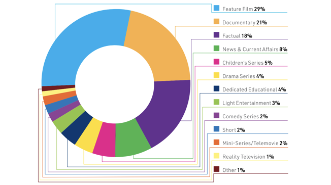 Record Distributable Amounts for Members and 48% Growth in Australian ...